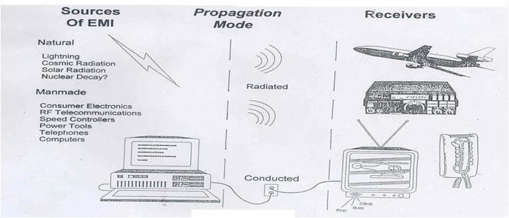 EMC测试天线浅谈 - 知乎