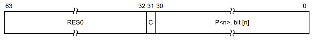 perf_event框架之：ARM PMU硬件 - 知乎