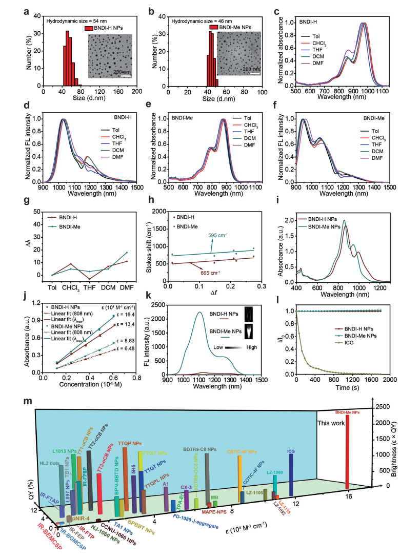 纳米探针 | NIR-II 超亮荧光及超高光热转换大 π 共轭单分子探针用于光热诊疗 - 知乎
