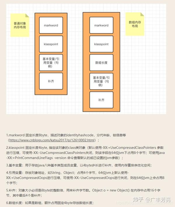 Java基础、 Jvm调优专题 知乎 