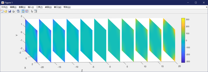 MATLAB实例讲解绘制多个图片堆叠图 - 知乎