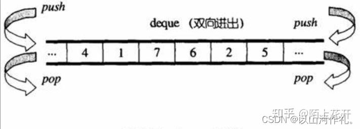 12网络爬虫—线程队列详讲实战演示 知乎 7718