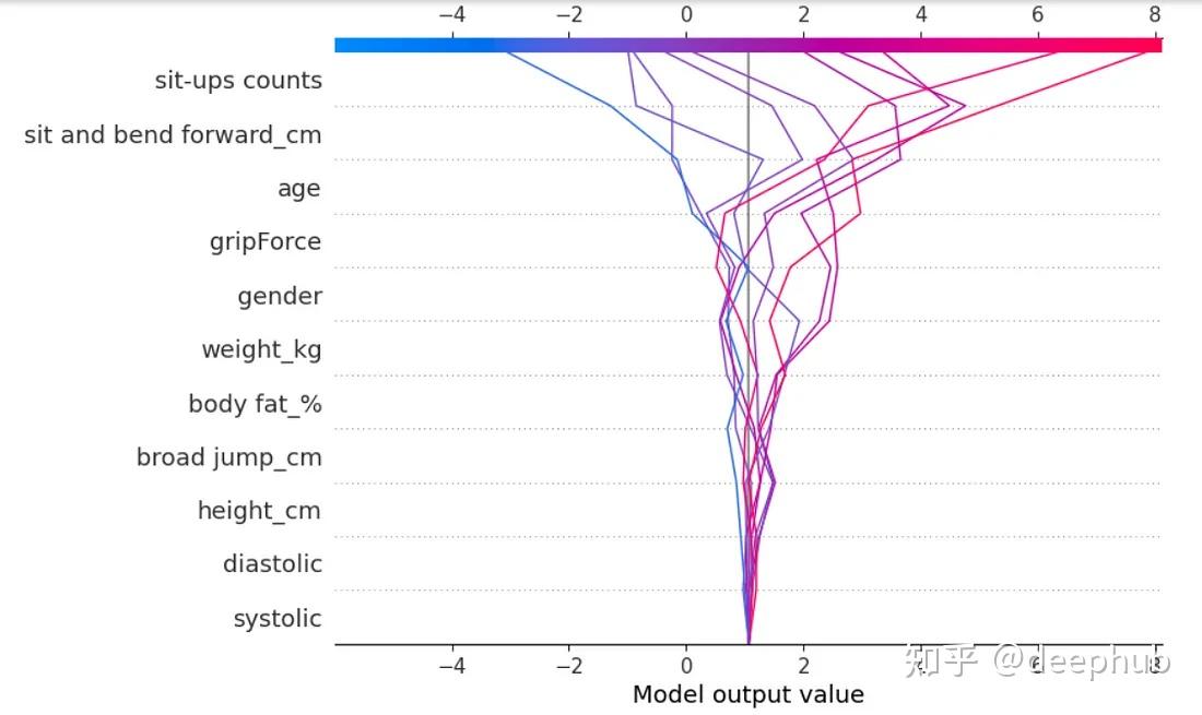 使用CatBoost和SHAP进行多分类完整代码示例 - 知乎