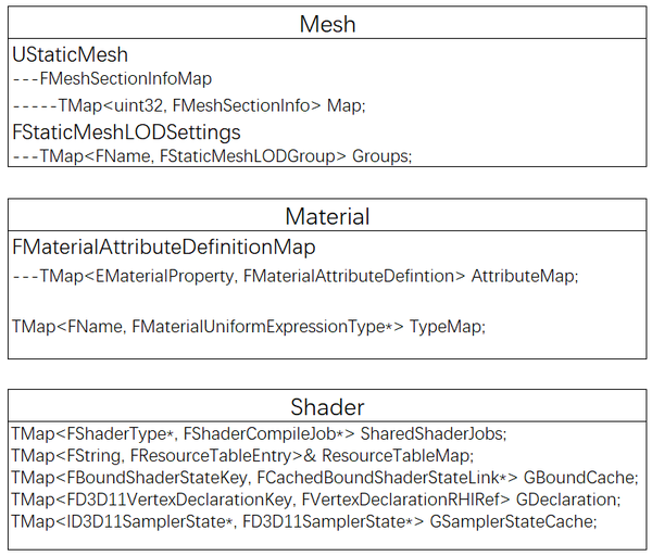 【UE4 Renderer】 TMap基于 哈希表 or 红黑树 - 知乎