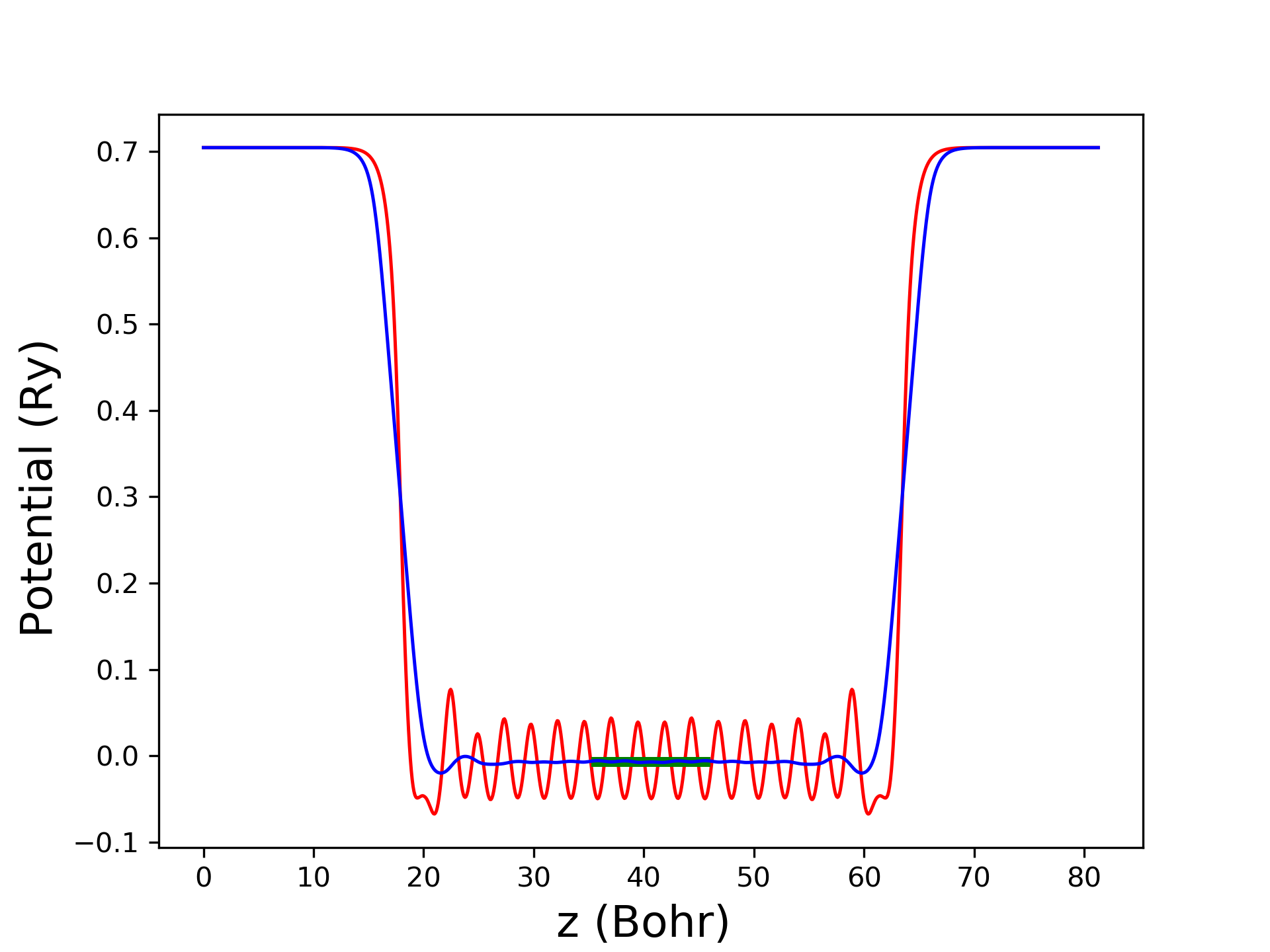 Quantum Espresso 实践详解（QE，PWSCF） - 知乎