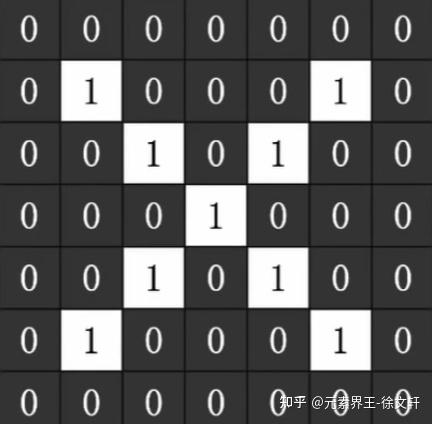 ASE Stencil Buffer 边缘内透，3D卡牌，建筑布尔，美术向多面应用，灵长类都能学会的无代码操作！ - 知乎