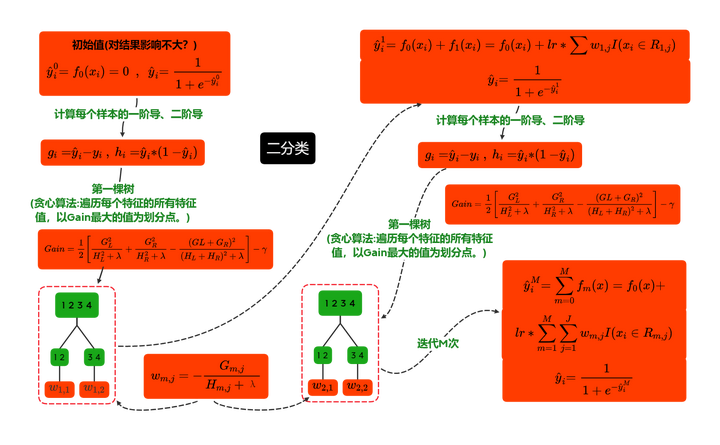 (九)XGBoost的原理、具体实例、代码实现 - 知乎