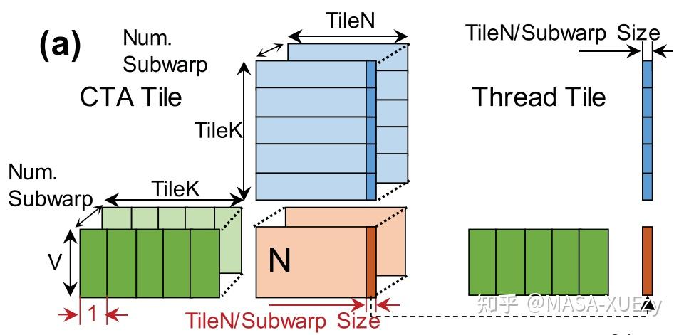 详解SpMM on GPU(一) - 知乎