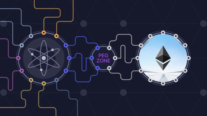 [活动预告] Substrate 中的 IBC 跨链模块技术分享 Substrate-ibc - 知乎
