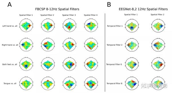 EEGNet：一个小型的卷积神经网络，用于基于脑电的脑机接口 - 知乎