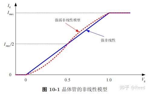 如何设计线性放大器的P1dB？ - 知乎
