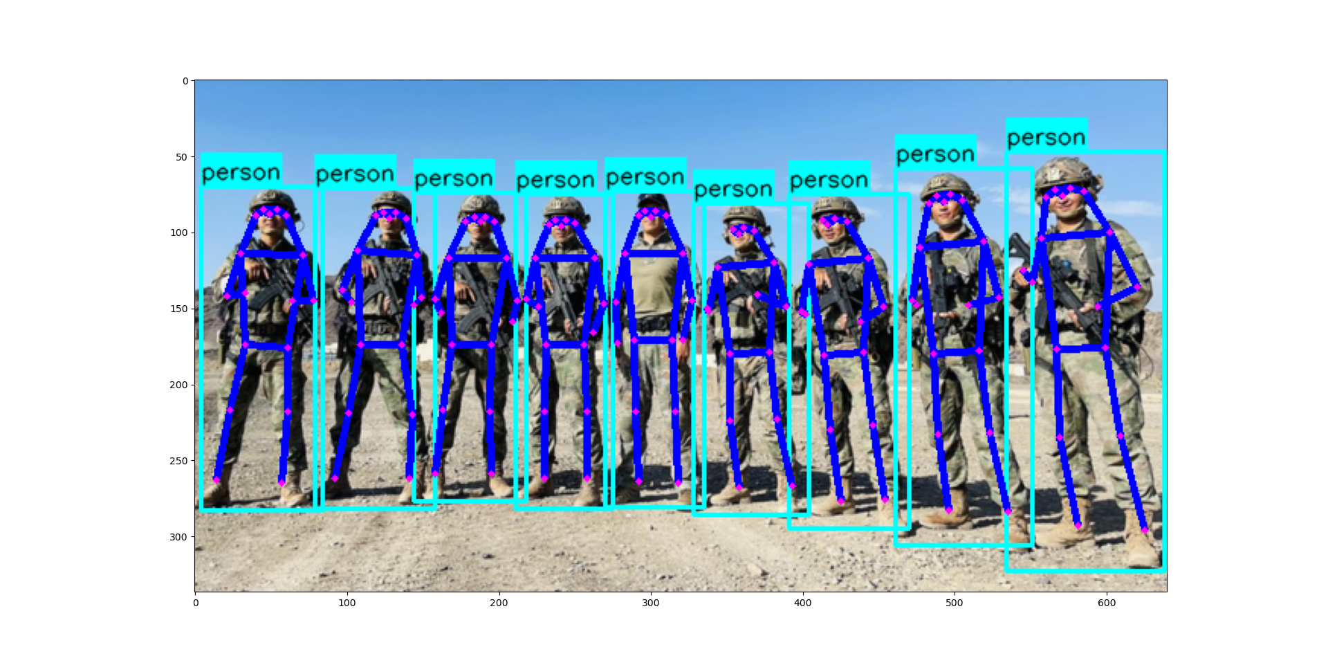 yolo系列之yolov5-pose - 知乎