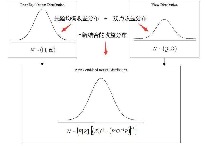 Black-Litterman Model - 知乎