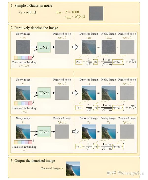 通俗理解Stable Diffusion原理 - 知乎