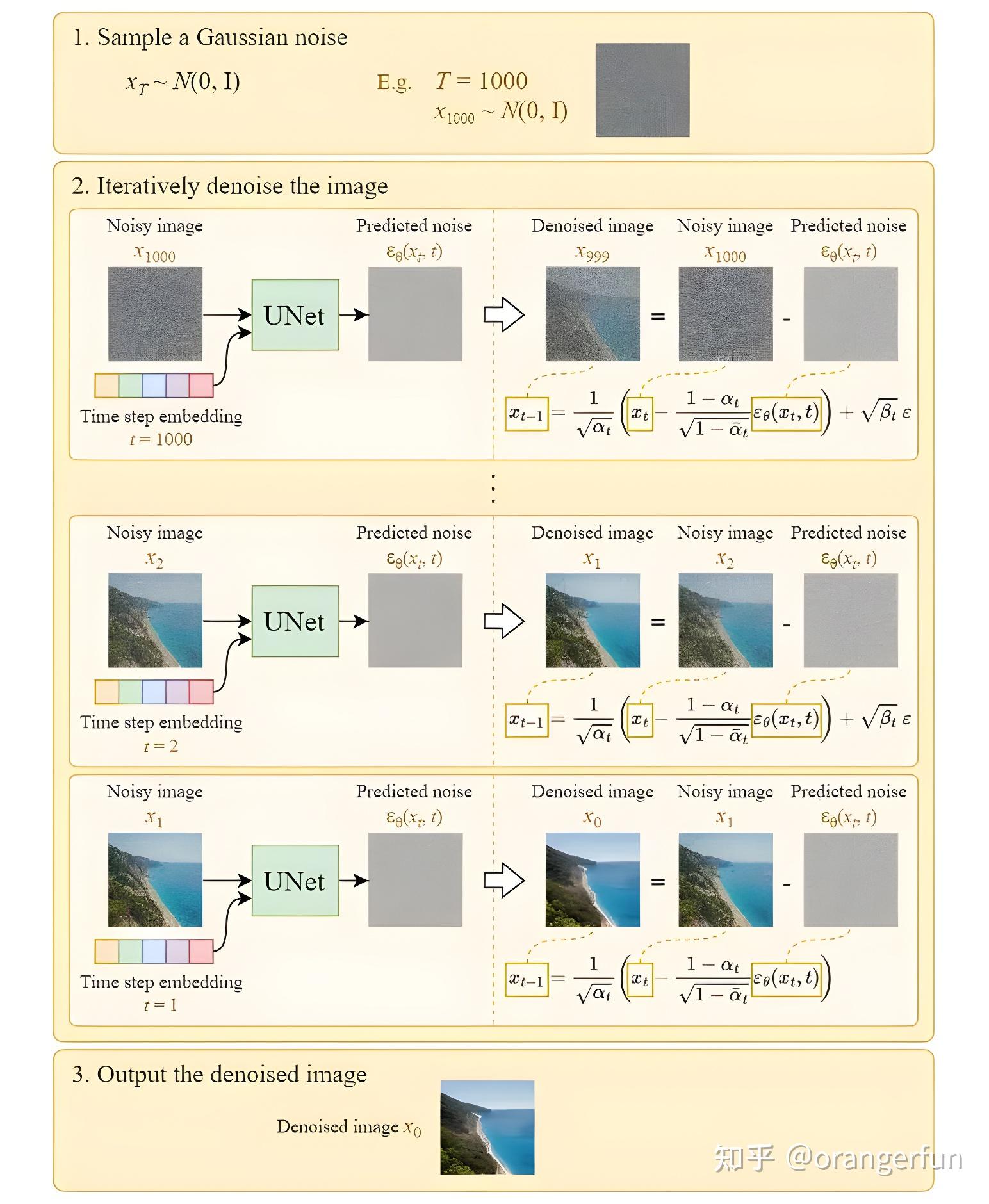 通俗理解Stable Diffusion原理 - 知乎