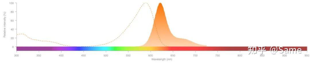 BDP TR-Ceramide-高尔基体红色荧光 - 知乎