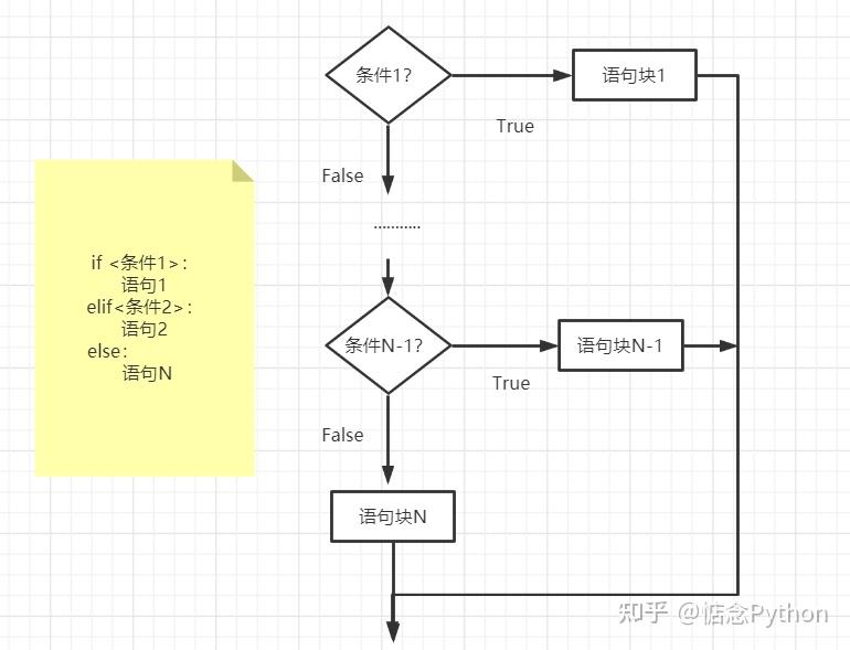 第四章:程序的控制结构(上) 知乎