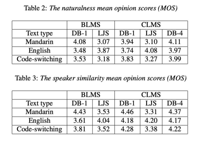 语音合成（speech synthesis）方向五：多语言模型multilingual model - 知乎