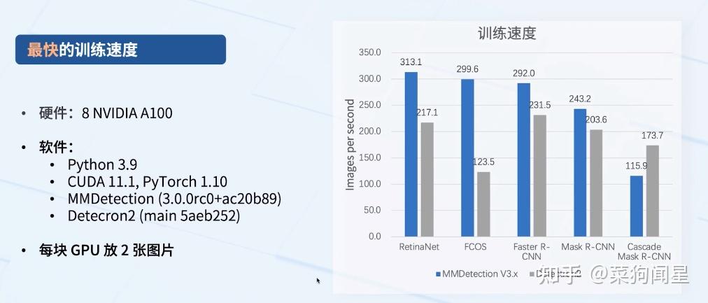 MMDetection 3.x 发布笔记 - 知乎