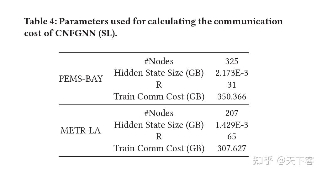 论文笔记：KDD'21 Cross-Node Federated Graph Neural Network for Spatio-Temporal Data Modeling - 知乎