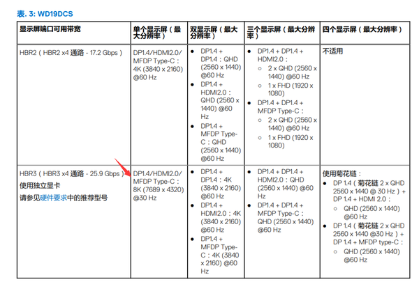 Type-C 扩展器 方案指南（DP Alternative Mode 篇） - 知乎