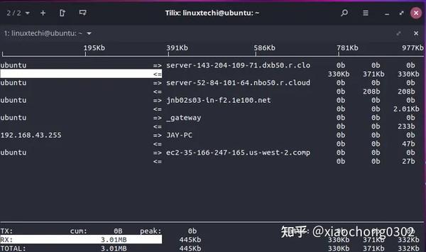 通过10个样例彻底掌握 linux iftop 命令 - 知乎