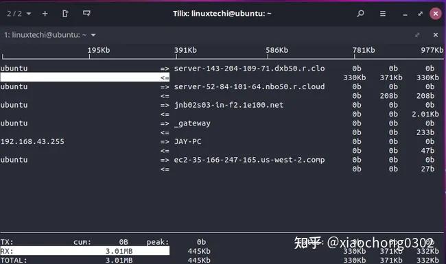 通过10个样例彻底掌握 linux iftop 命令 - 知乎