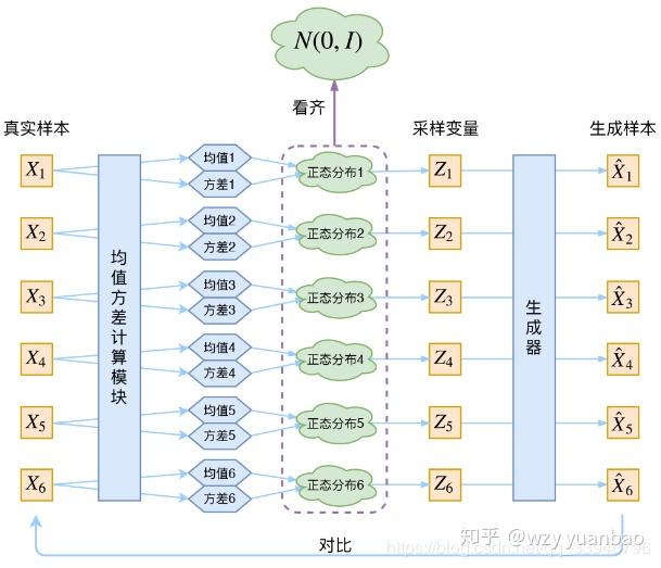 AE、VAE、CVAE解读 - 知乎