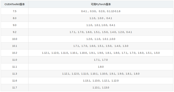 Gcc、cuda、python 和pytorch 知乎