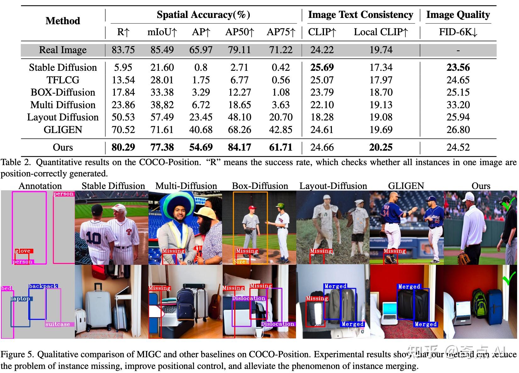 CVPR 2024 | MIGC：文本到图像合成的多实例控制 - 知乎