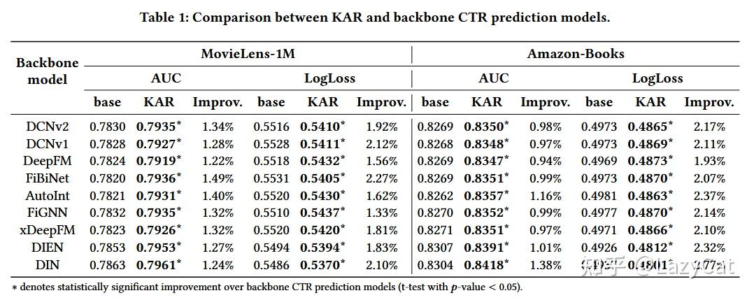 推荐系统之KAR框架 - 知乎