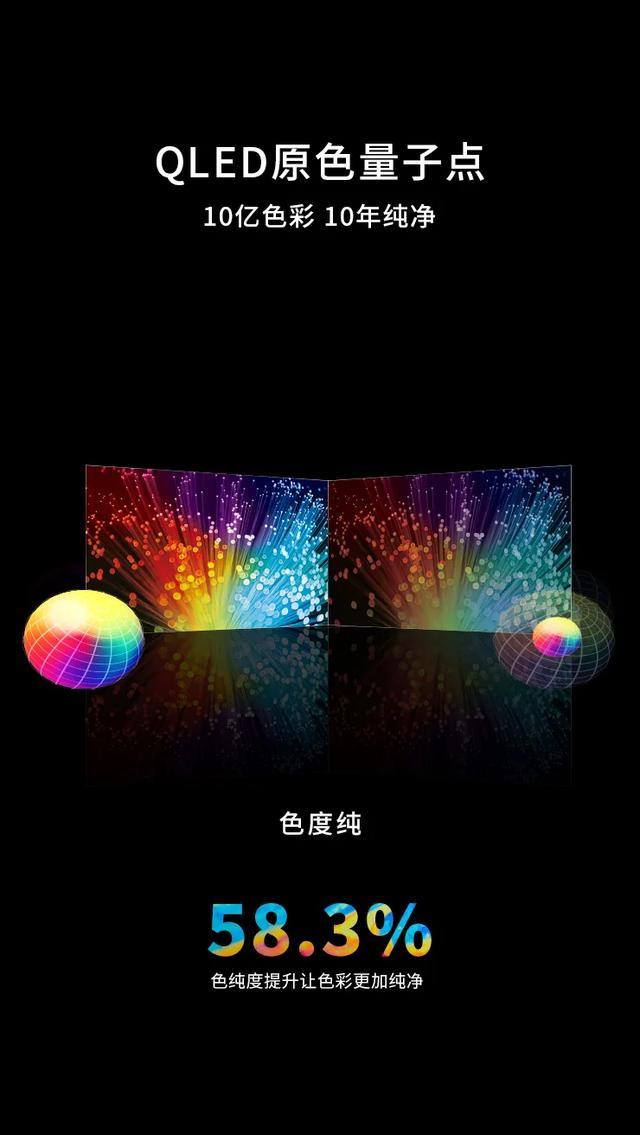 一文解析TCL C8至臻QLED TV的量子点Pro技术 - 知乎