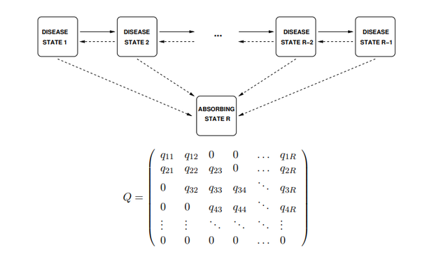 R数据分析：纵向分类结局的分析-马尔可夫多态模型的理解与实操 - 知乎