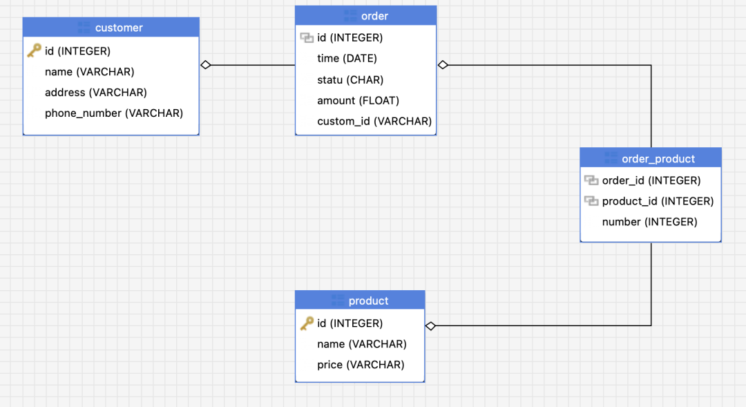 DockQuery | 基于E-R图的数据建模功能使用实践 - 知乎