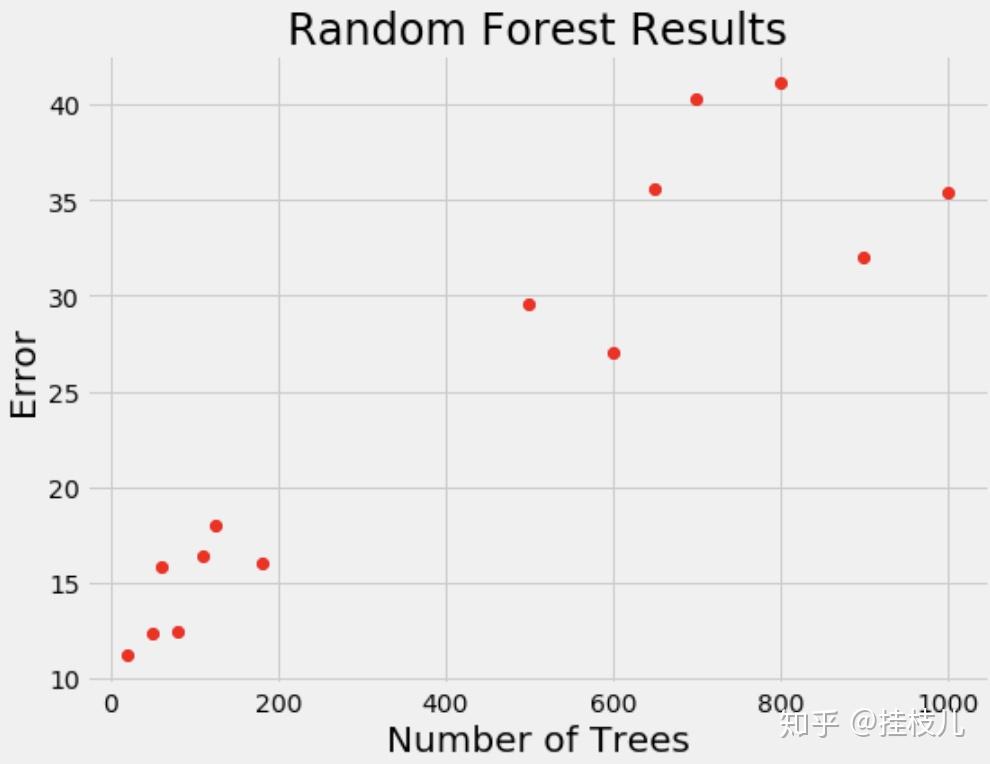 用Hyperopt对LightGBM进行自动超参调优 - HomeDefaultRisk数据集 - 知乎