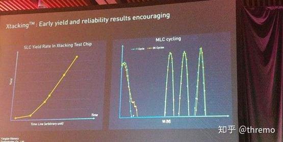 长江存储推出3D NAND架构Xtacking(附报告) - 知乎