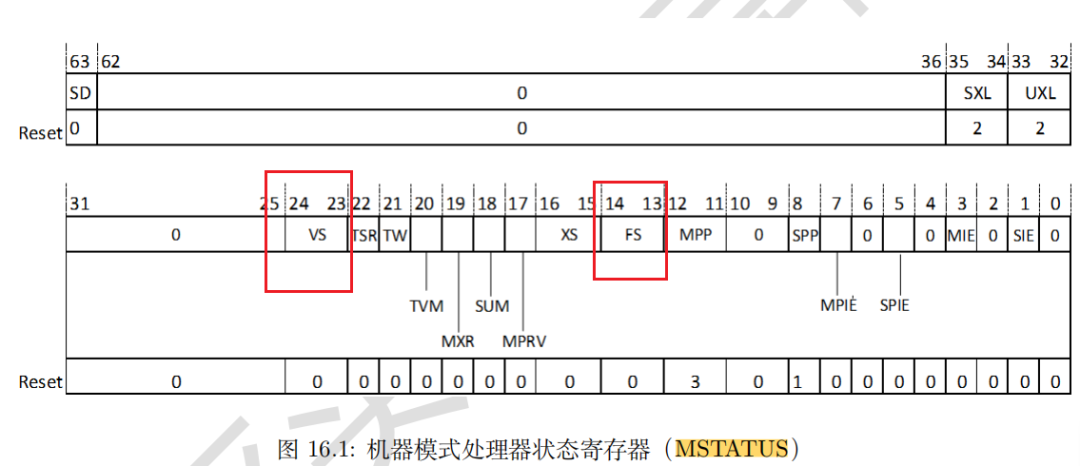 D1 riscv芯片上运行rt-thread进行RVV性能评估 - 知乎