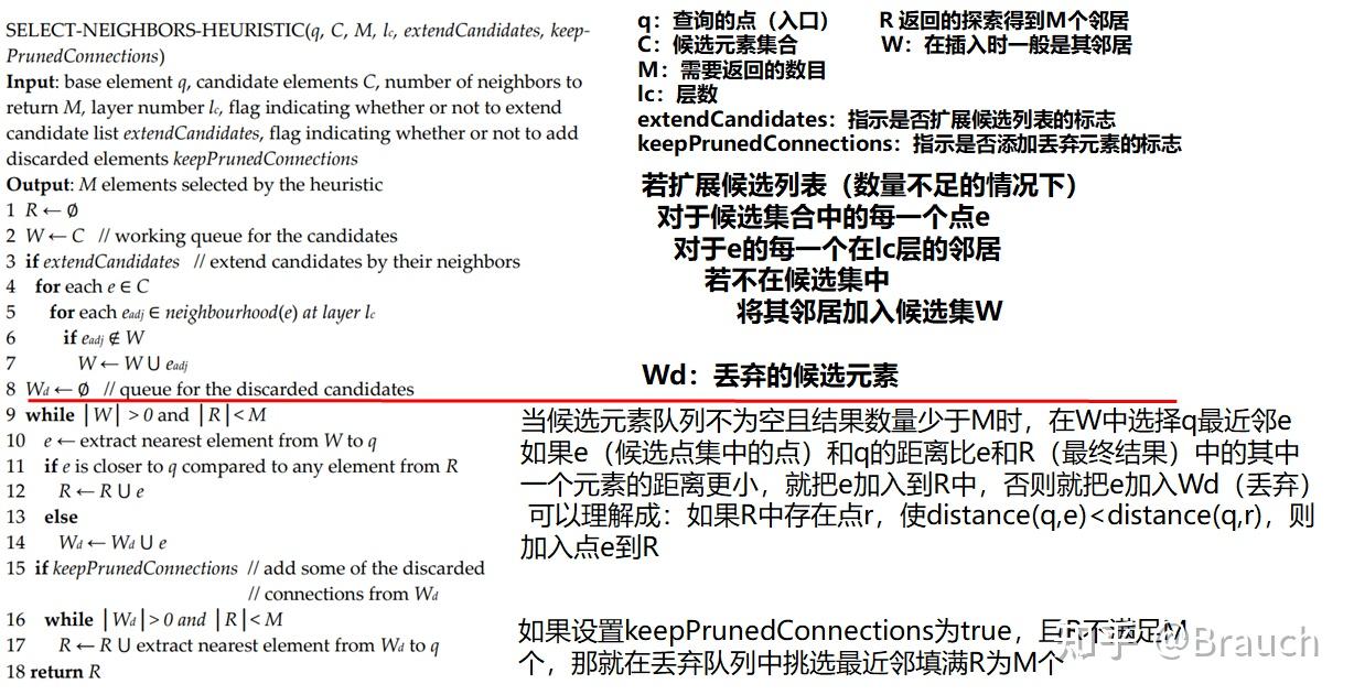 【论文笔记】HNSW （ Hierarchical Navigable Small World graphs） - 知乎