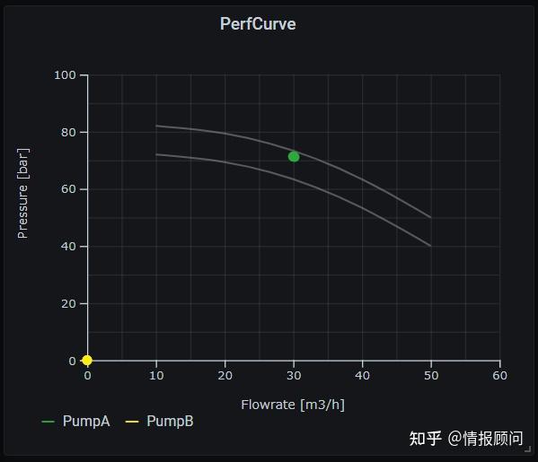 Grafana Panel Plugins 最全合集 - part8 - 趋势演变、机械运行、有向图、圆饼图、Plotly、D3、进度、湿度图 ...