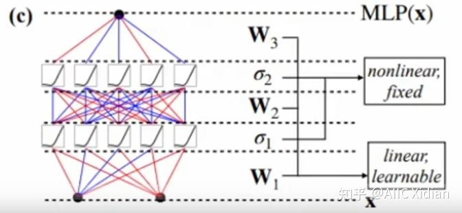 研读｜KAN网络架构快速理解 - 知乎