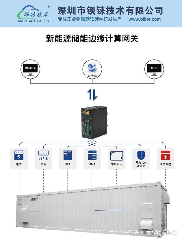 嵌入式ARM控制器BL302系列：储能行业的高性能解决方案 - 知乎