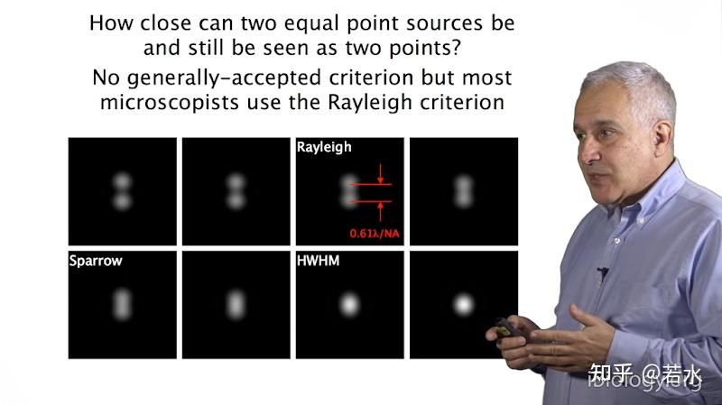 学习笔记ibiology.org | Microscopy Series（8） - 知乎