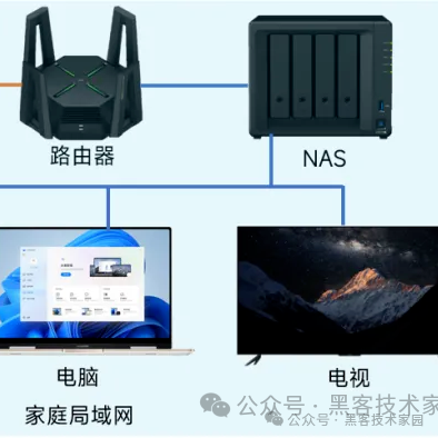 组建WINDOWS系统NAS的思路和经验 - 知乎