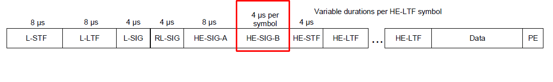 11ax PHY Layer Introduction - 知乎