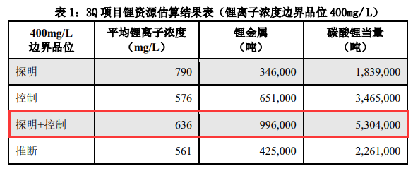千亿巨头进军锂矿!这条赛道有多大机会? - 知乎