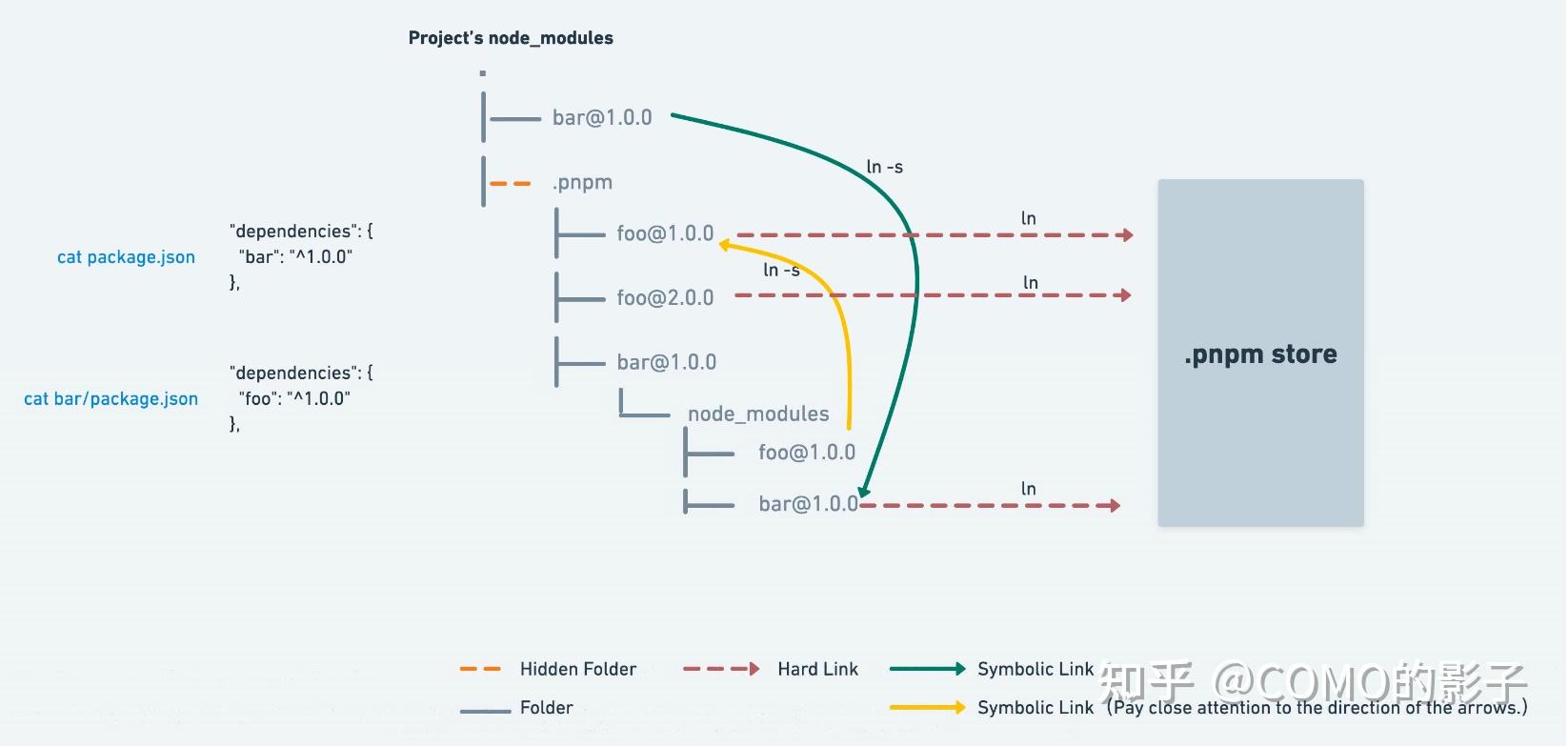 monorepo多包管理架构实践 - 知乎