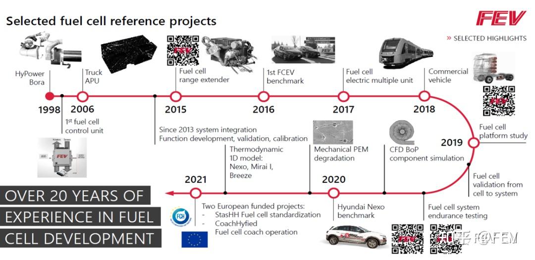 FEV DrEIS燃料电池用大功率交流阻抗测试仪 - 知乎