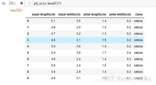 Python可视化27|seaborn绘制线型回归图曲线 - 知乎