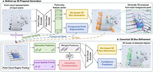 Voxel & Point Cloud & Mesh Paper 速读 - 知乎