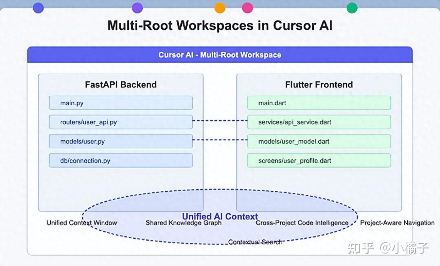 Cursor 0.5版本发布的Multi-Root Workspaces，才是程序员杀手应用 - 知乎